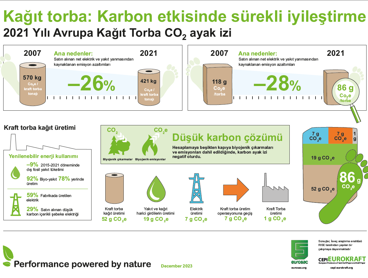 İzmir Kraft – Torba Ambalaj Sanayi